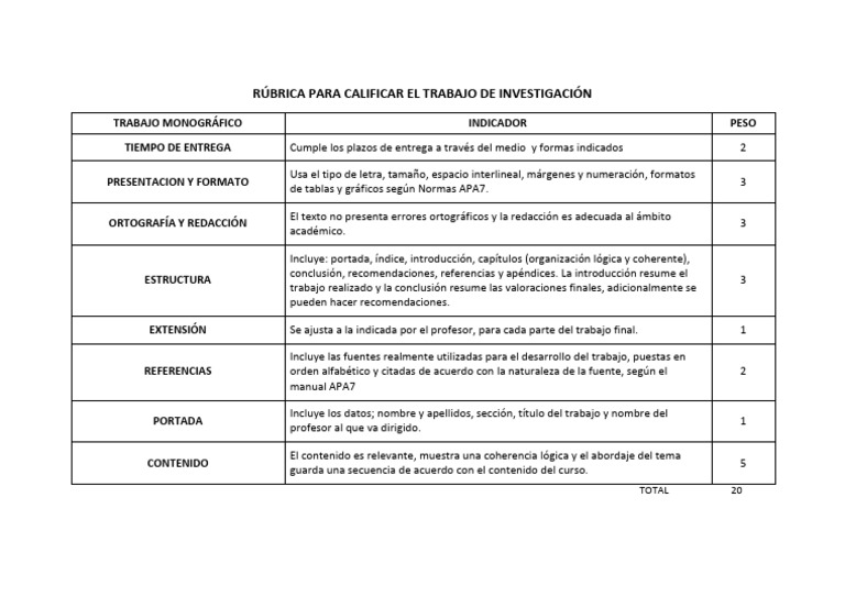 Rubrica para Tbjo Monog 2023-II | PDF