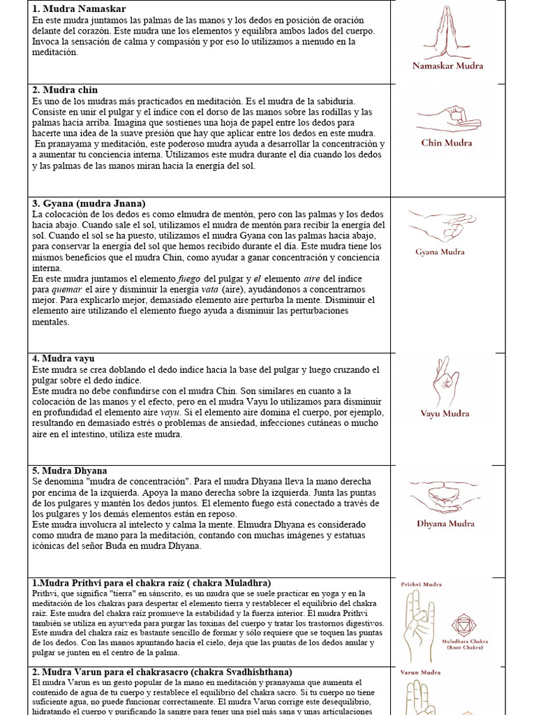 mudras | PDF