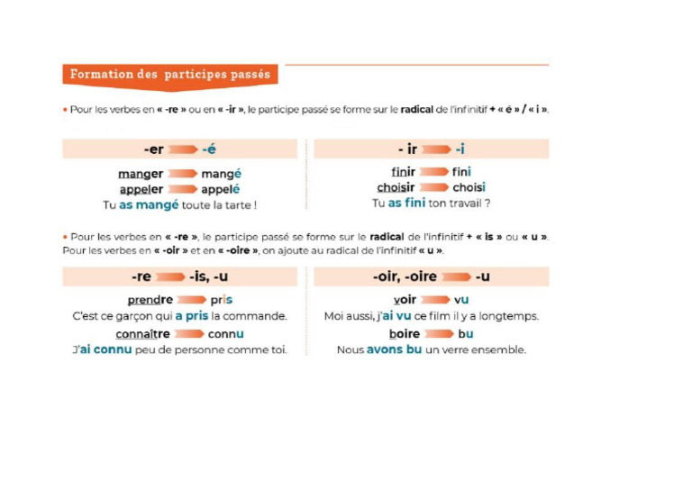 Les Participes Passés - Règle Simplifiée | PDF