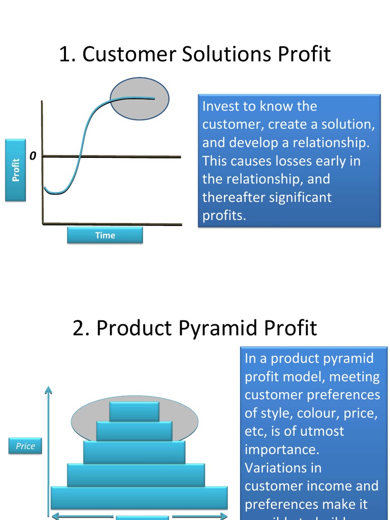 22 Profit Models | Profit (Accounting) | Profit (Economics)