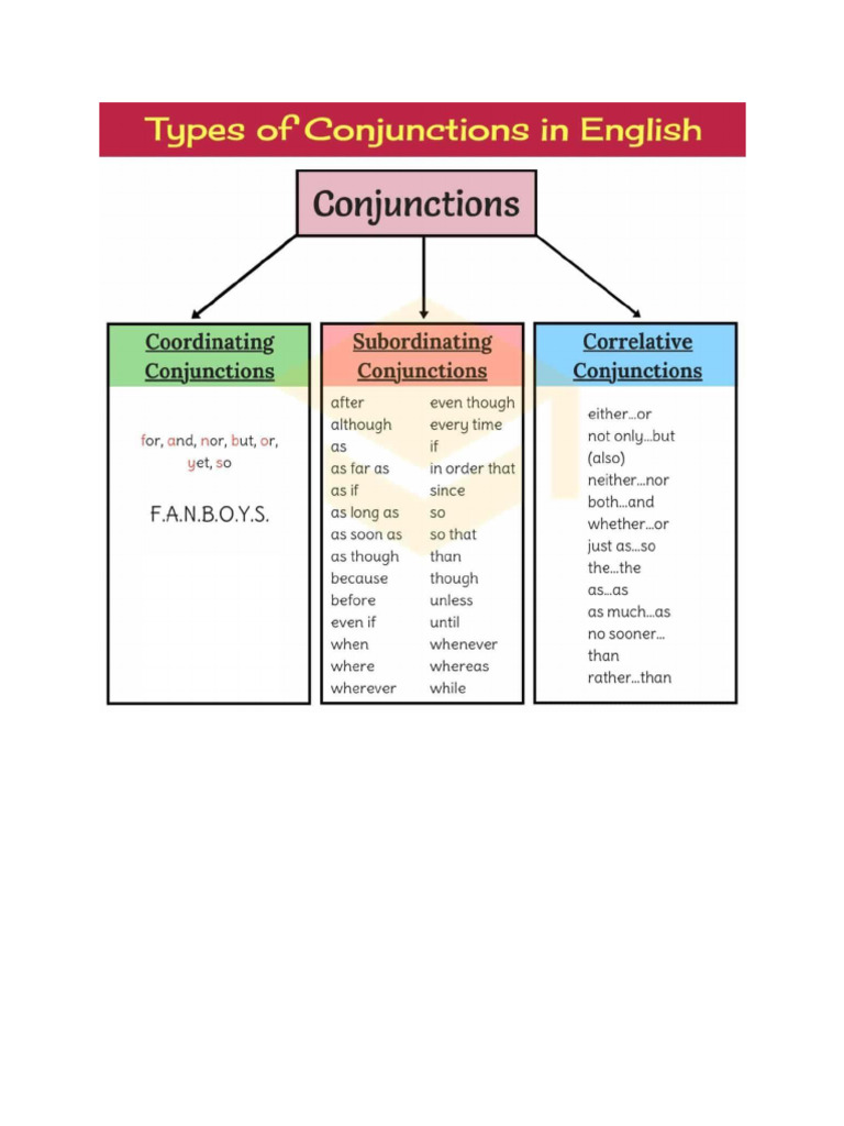 Conjunctions | PDF