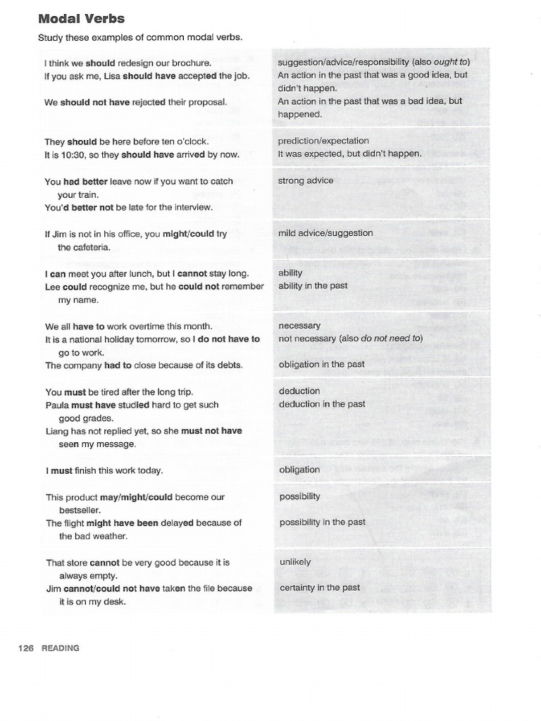 2C - Reading Grammar Modal Verbs | PDF