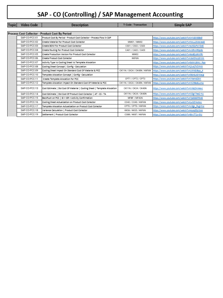 CO-Product Cost By Period - Product Cost By Collector | PDF | Computer ...