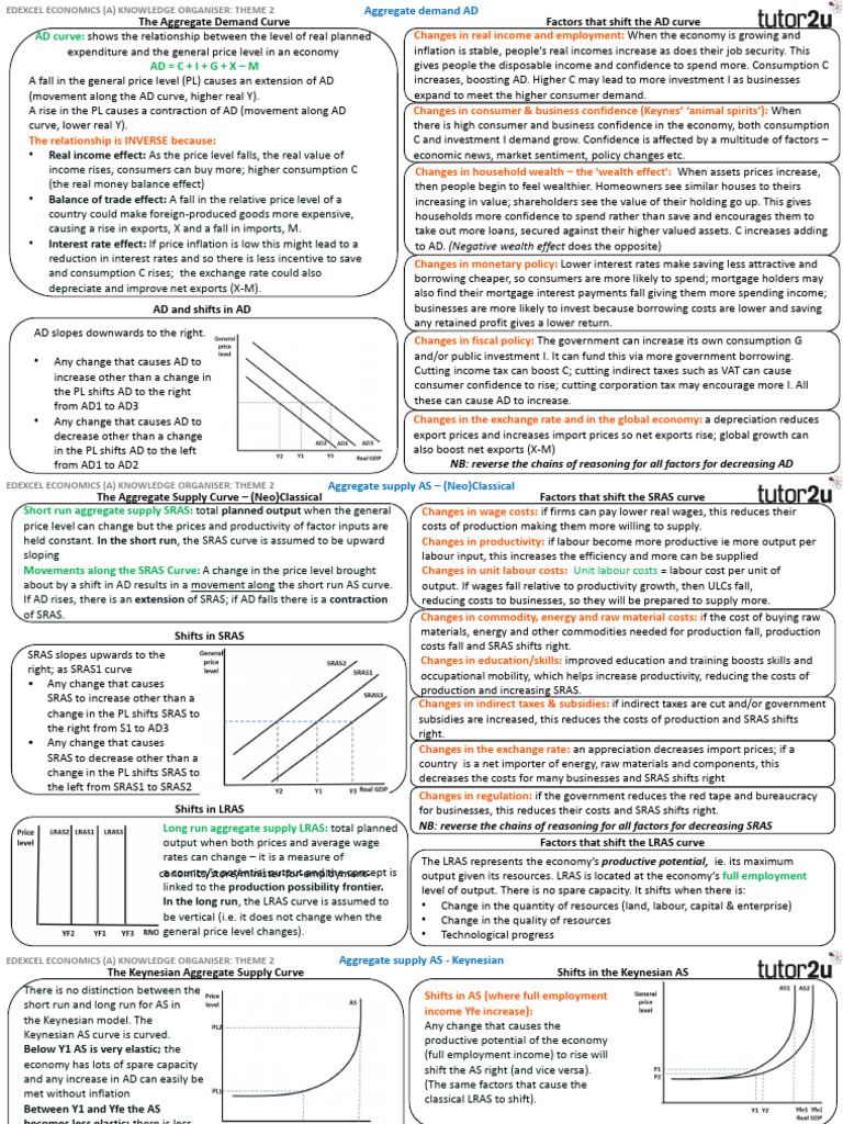 Edexcel Theme 2 Macro Pack 2 | PDF | Recession | Fiscal Multiplier