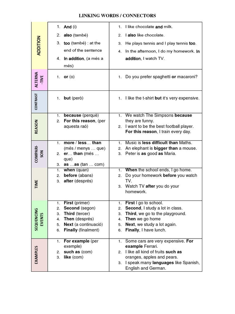 Linking Words 1r I 2n ESO | PDF | Foreign Language Studies