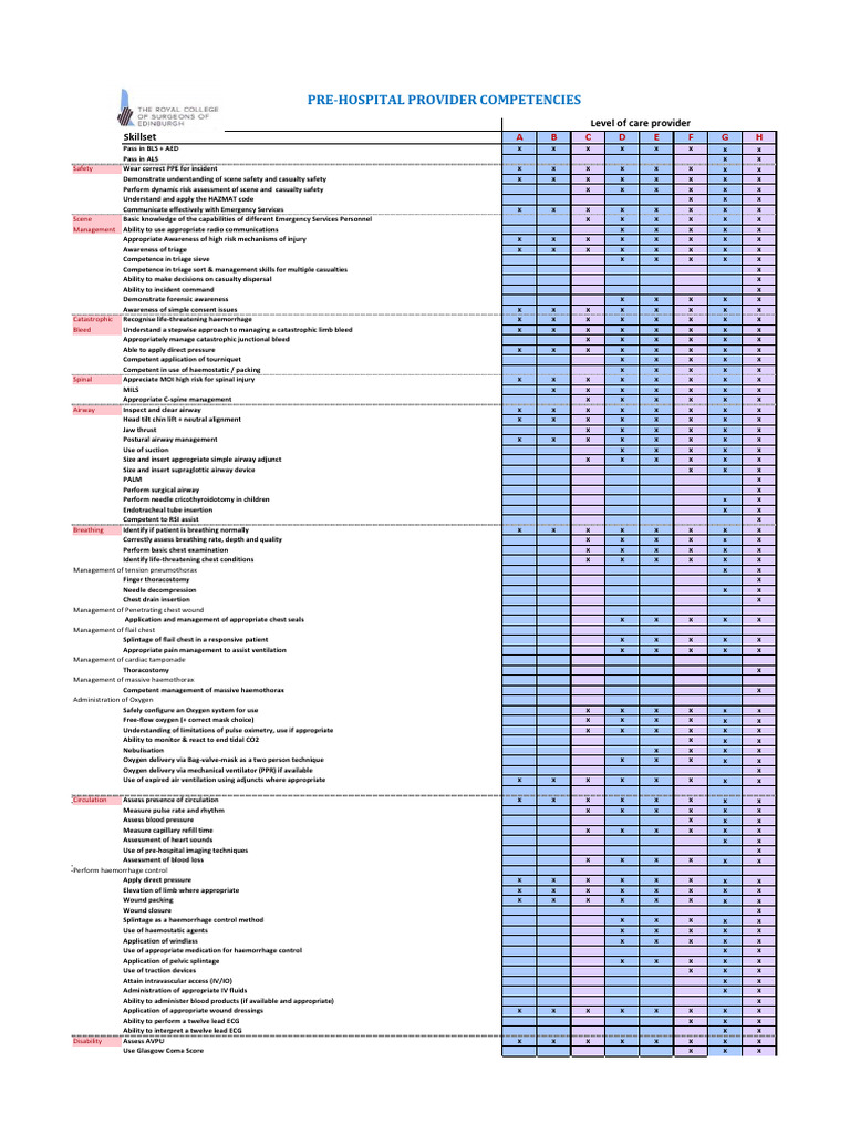 Phem Competency Framework | PDF | Hypothermia | Childbirth