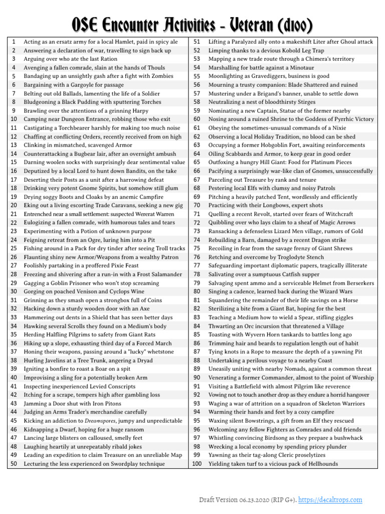 d100 - OSE Encounters - Veteran | PDF
