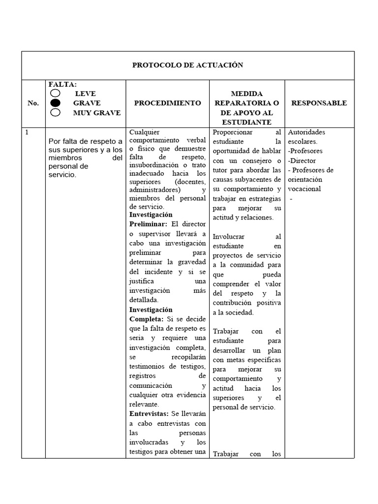 Grave FORMATO DE PROTOCOLO DE ACTUACIÓN-1 | PDF | Crecimiento personal y profesional