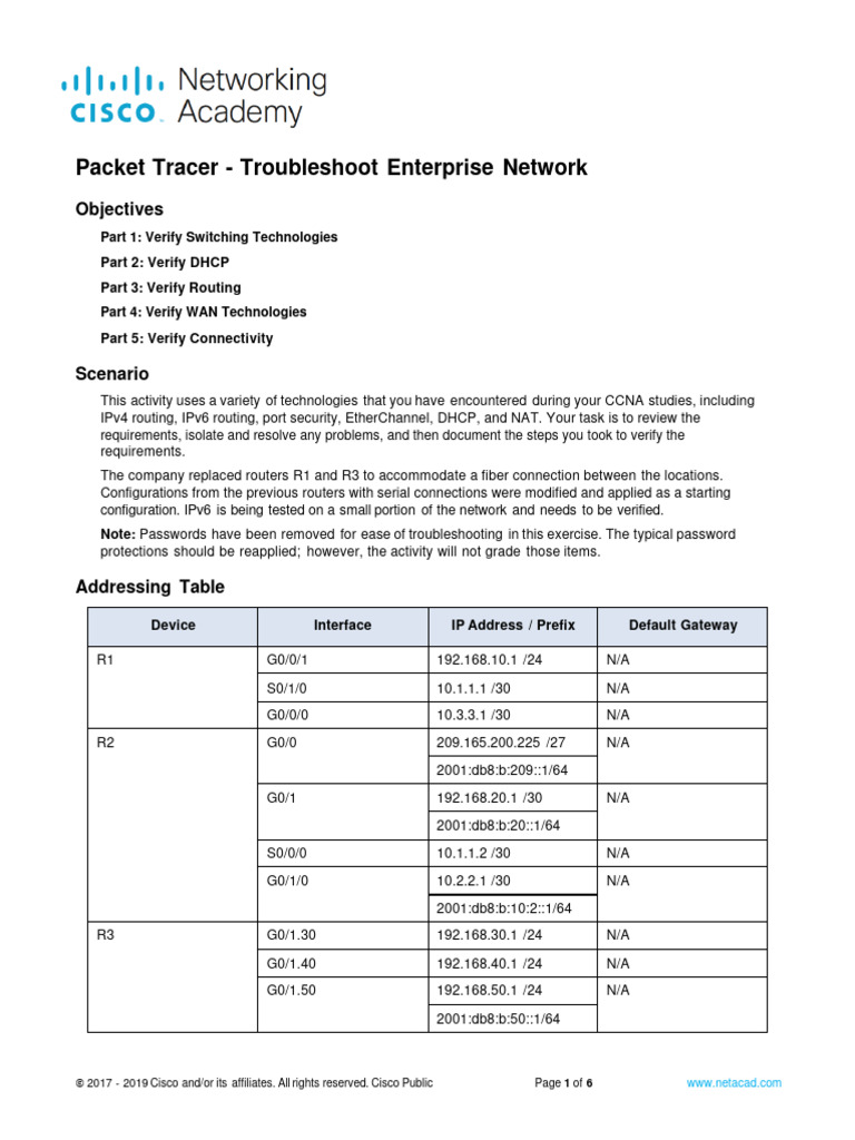 Troubleshoot Enterprise Network Setup | PDF | Ip Address | Router ...