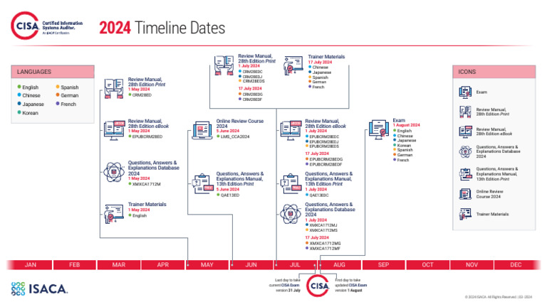 CISA 2024 Visual Timeline | PDF