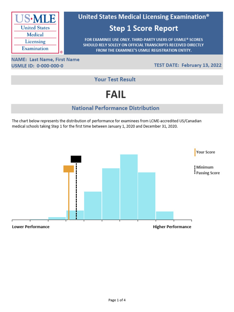 STEP1 Sample Fail Report Jan 26 2022 | PDF | United States Medical ...