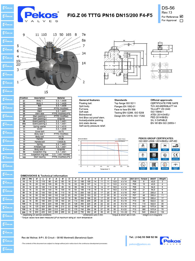 Z06TTTG DN80 PN16 | PDF