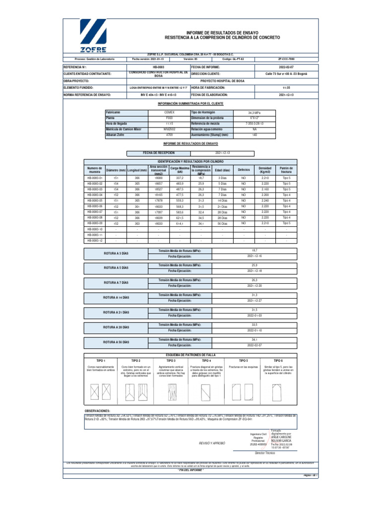 Informe de Resultados de Ensayo Resistencia A La Compresion de Cilindros de Concreto | PDF ...