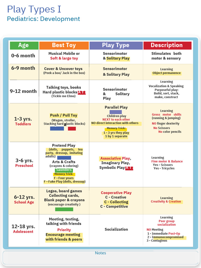 1 Play Types Basic Chart PDF | PDF | Toys | Behavioural Sciences