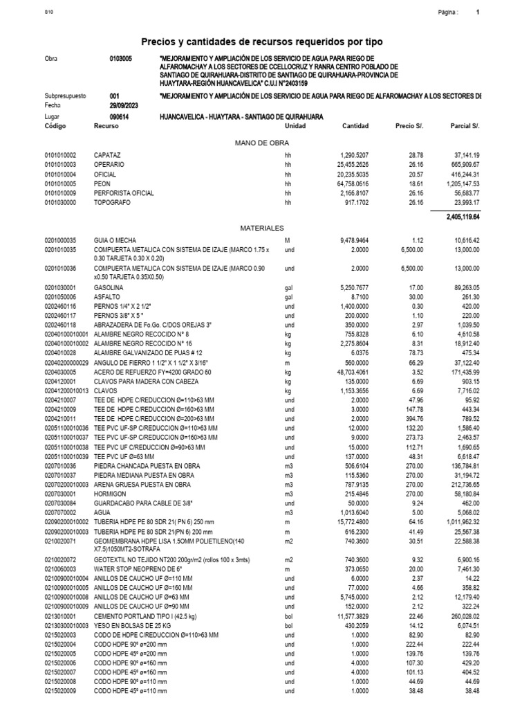 Insumos A Cotizar | PDF | Materiales | Materiales de construcción