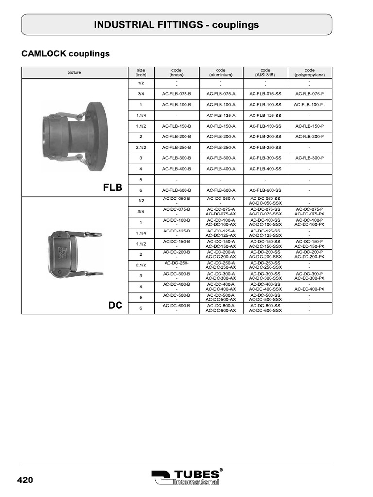Camlock DC 1 - 2in | PDF