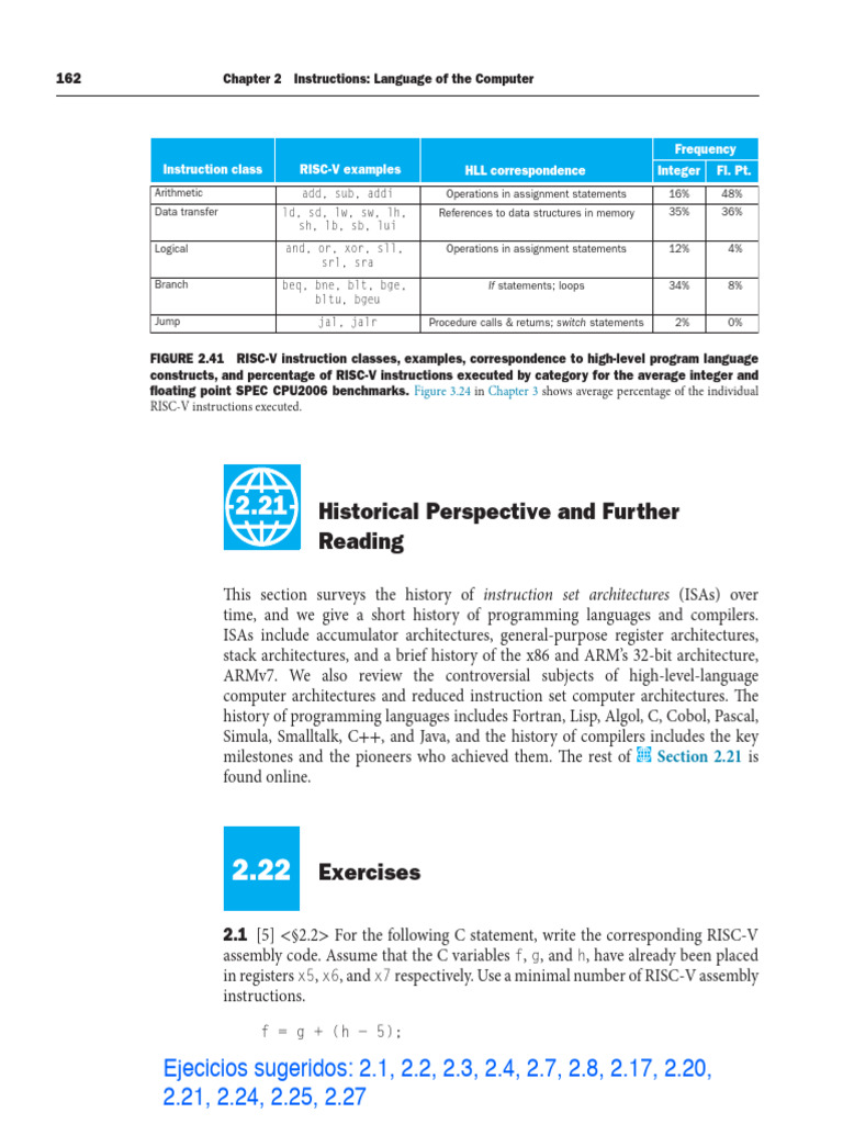 Ejercicios Cap2 PH | PDF | Control Flow | Integer (Computer Science)