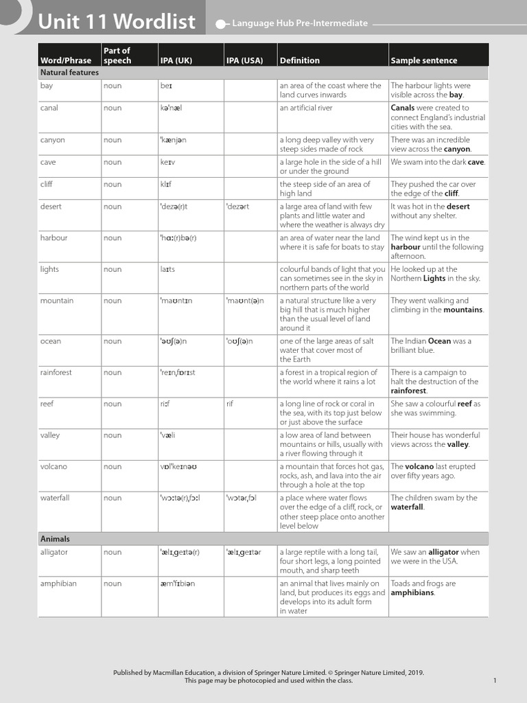LH Pre-Intermediate Wordlist U11 | PDF | Birds | Fly