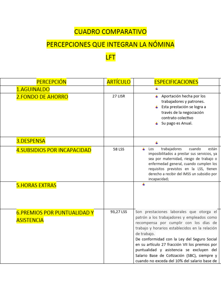 Cuadro Comparativo Percepciones1 | PDF | Salario | Economias