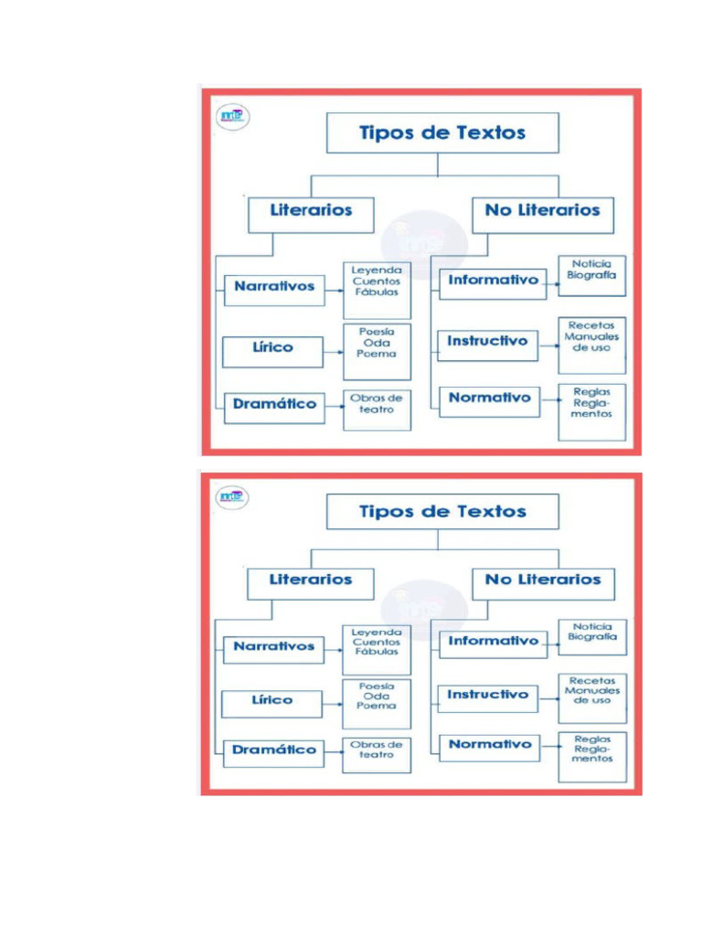 mapa conceptual tipos de textos | PDF