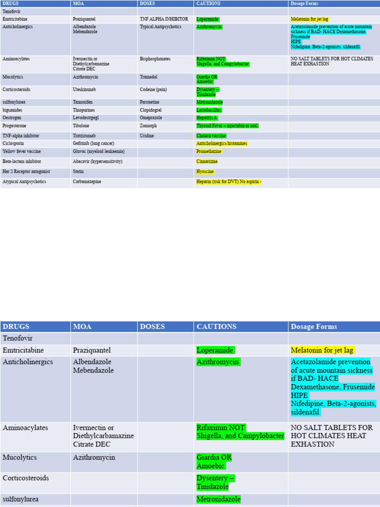Drug List | PDF | Medical Specialties | Clinical Medicine