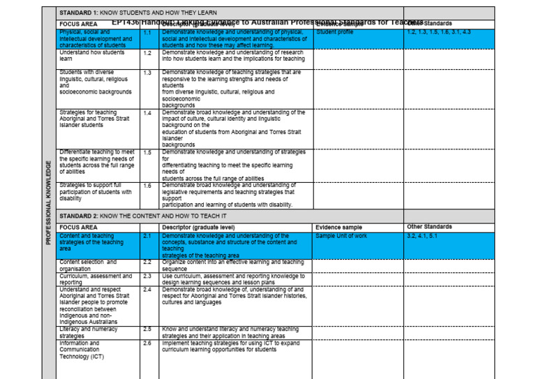 Chart Professional Standards | PDF | Knowledge | Curriculum