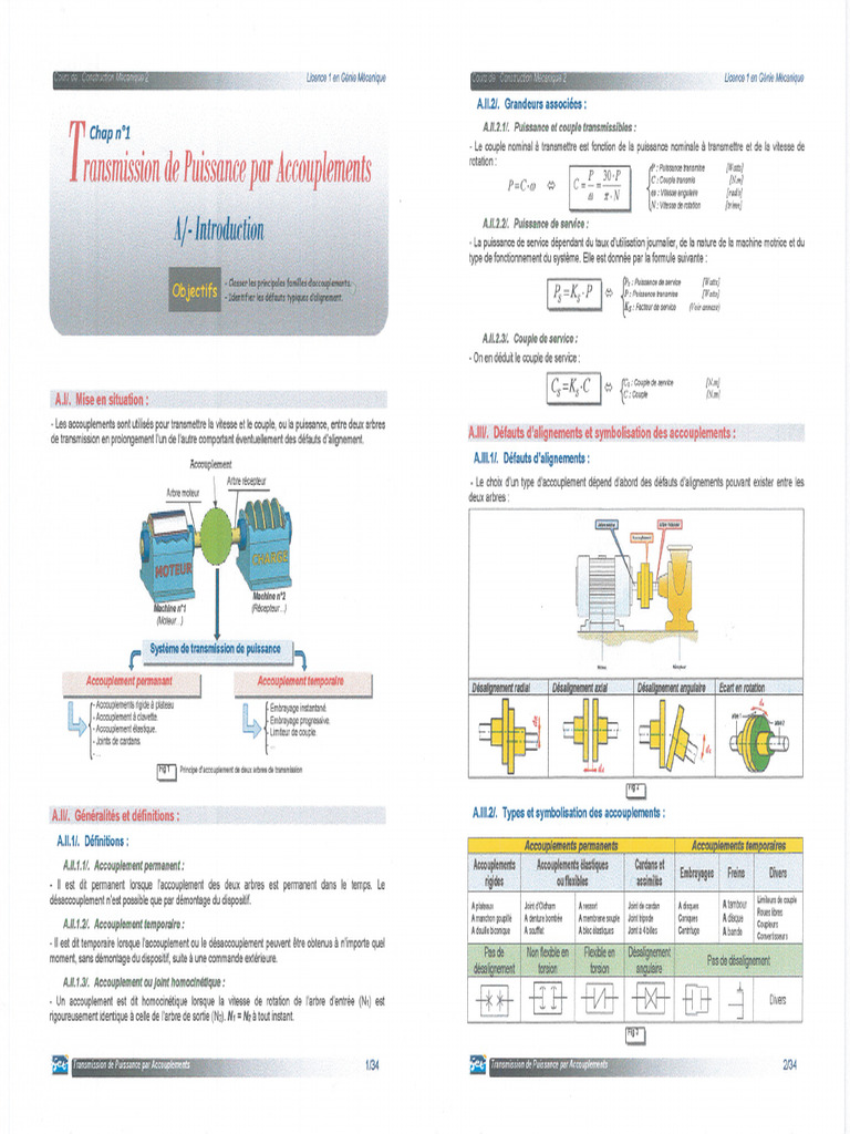 cm22 Cour | PDF