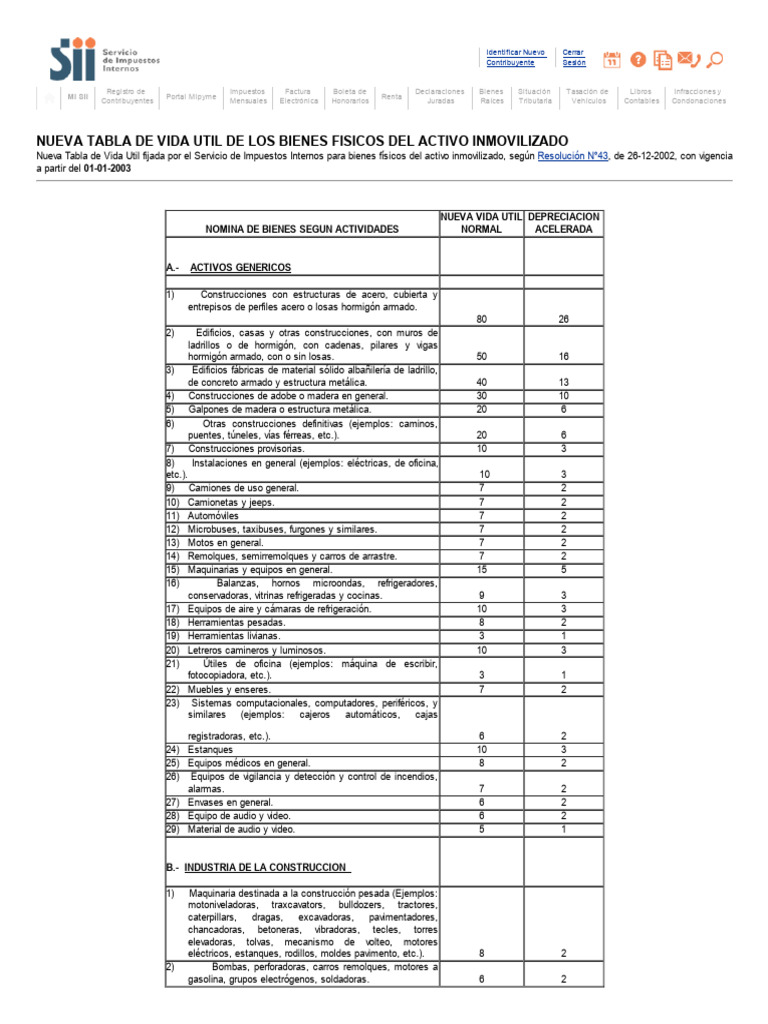 Tabla de Vida Util de Los Bienes Fisicos Del Activo Inmovilizado | PDF | Hormigón