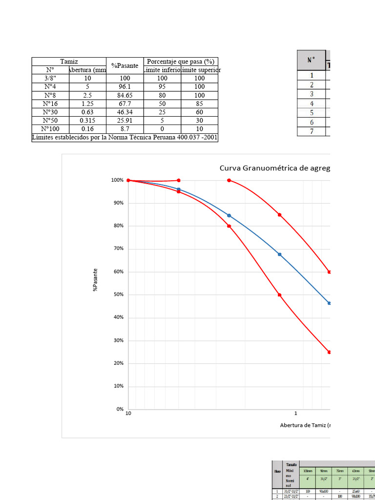 Este Si Es El Definitivo-Labo 1 de Materiales | PDF