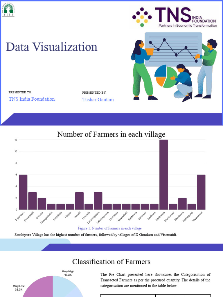 Assement - Tushar Gautam | PDF | Economies