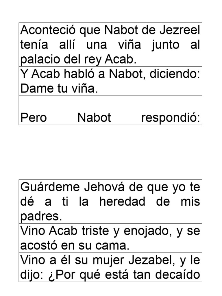 ACTIVIDDES DE nABOT | PDF