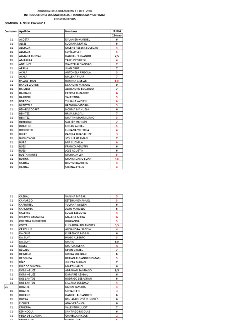Materiales1 Comision 1 1er Parcial Notas | PDF