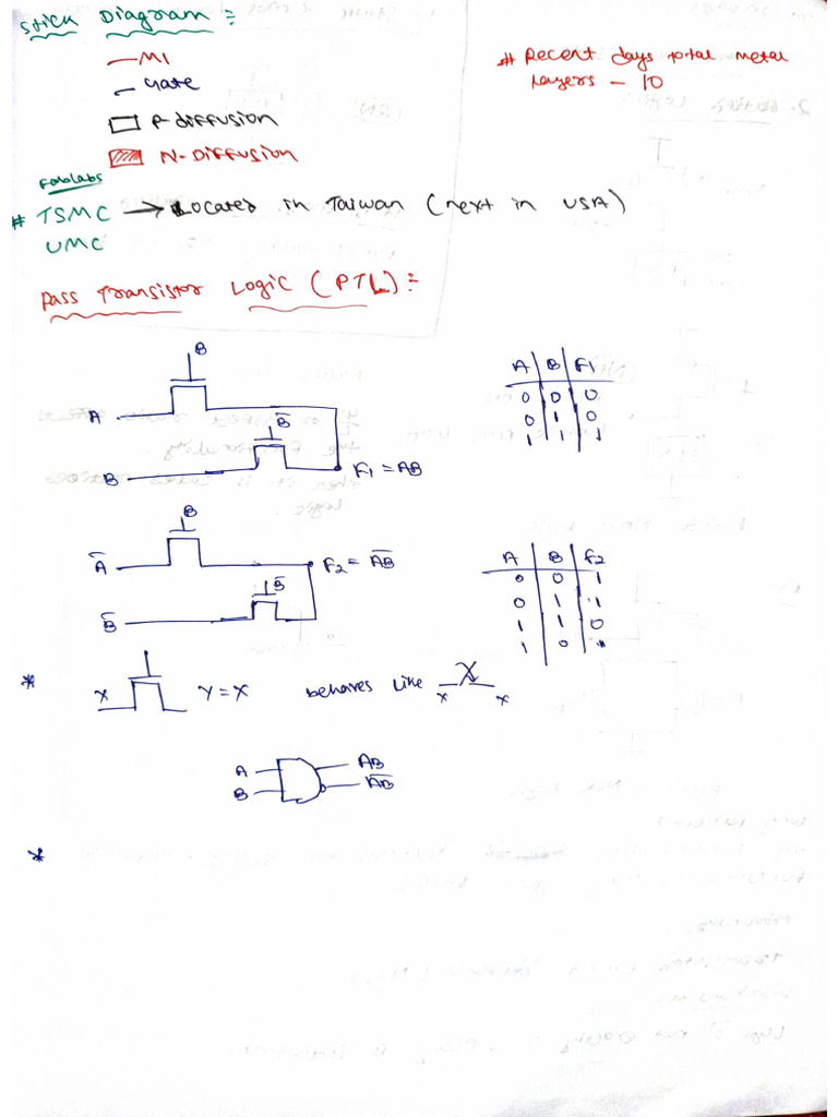 Vlsi After MS To Diode Connected Load | PDF