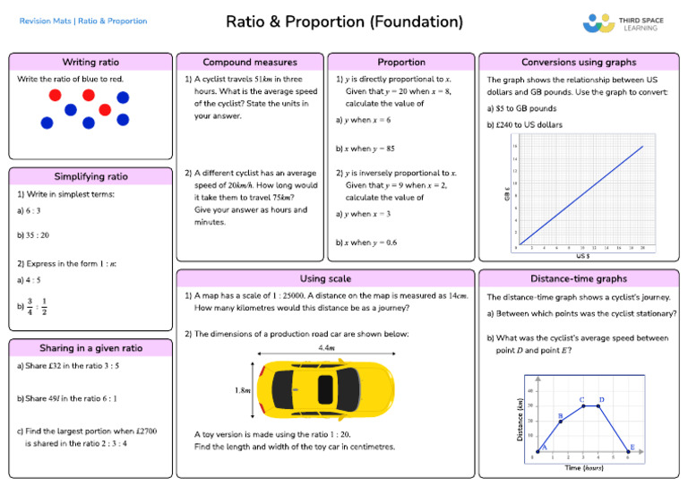 Ratio & Proportion (Foundation) - Revision Mats | Download Free PDF ...