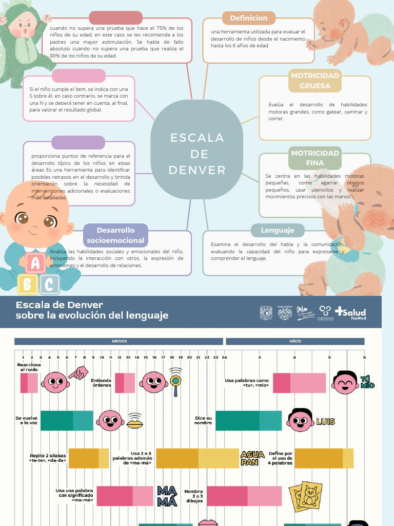 Escala de Denver | PDF | Conceptos psicologicos | Ciencia cognitiva