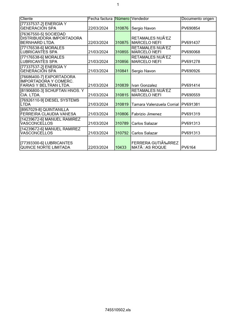 22-03-2024 Primera Vuelta Kevin | PDF