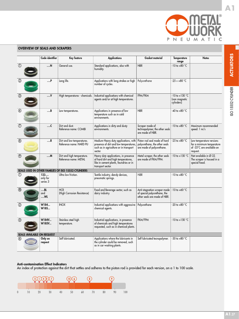 CATALOGO ANEL RASPADORES MW ESPECIAIS | PDF | Stainless Steel | Mechanical Engineering