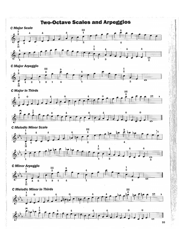 Two Octave Scales (Major and Minor) With Arpeggios | PDF
