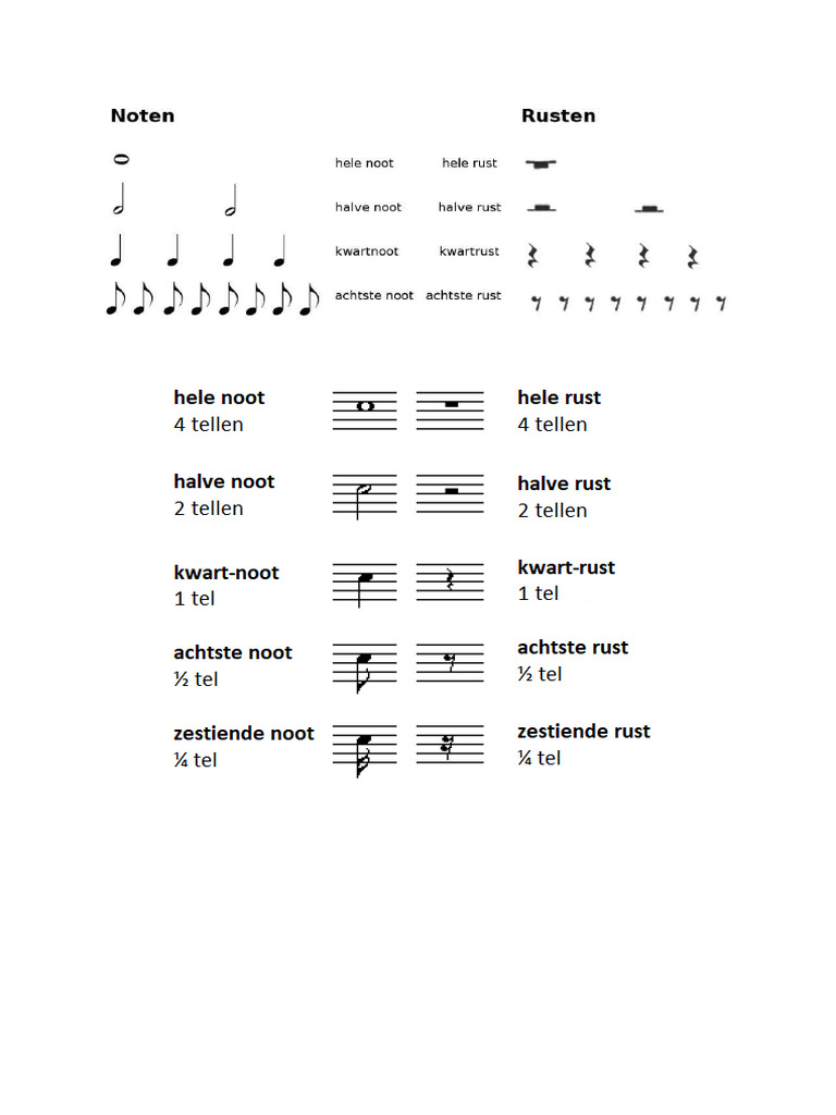 Duur Van de Noten | PDF