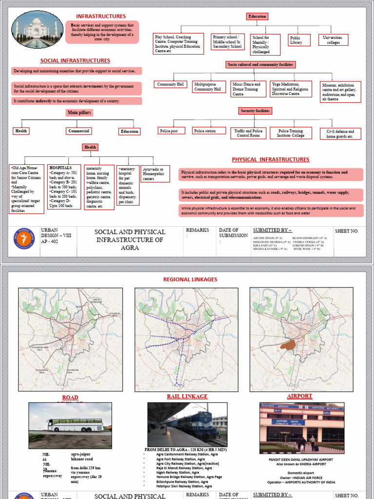 AGRA SOCIAL PHYSICAL FINAL | PDF | Infrastructure