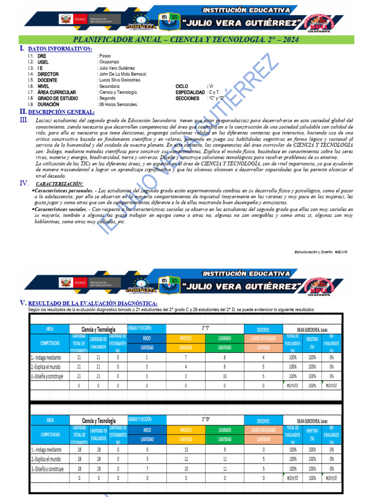 PROGRAMACION ANUAL CyT 2° - 2024 | PDF | Aprendizaje | Evaluación