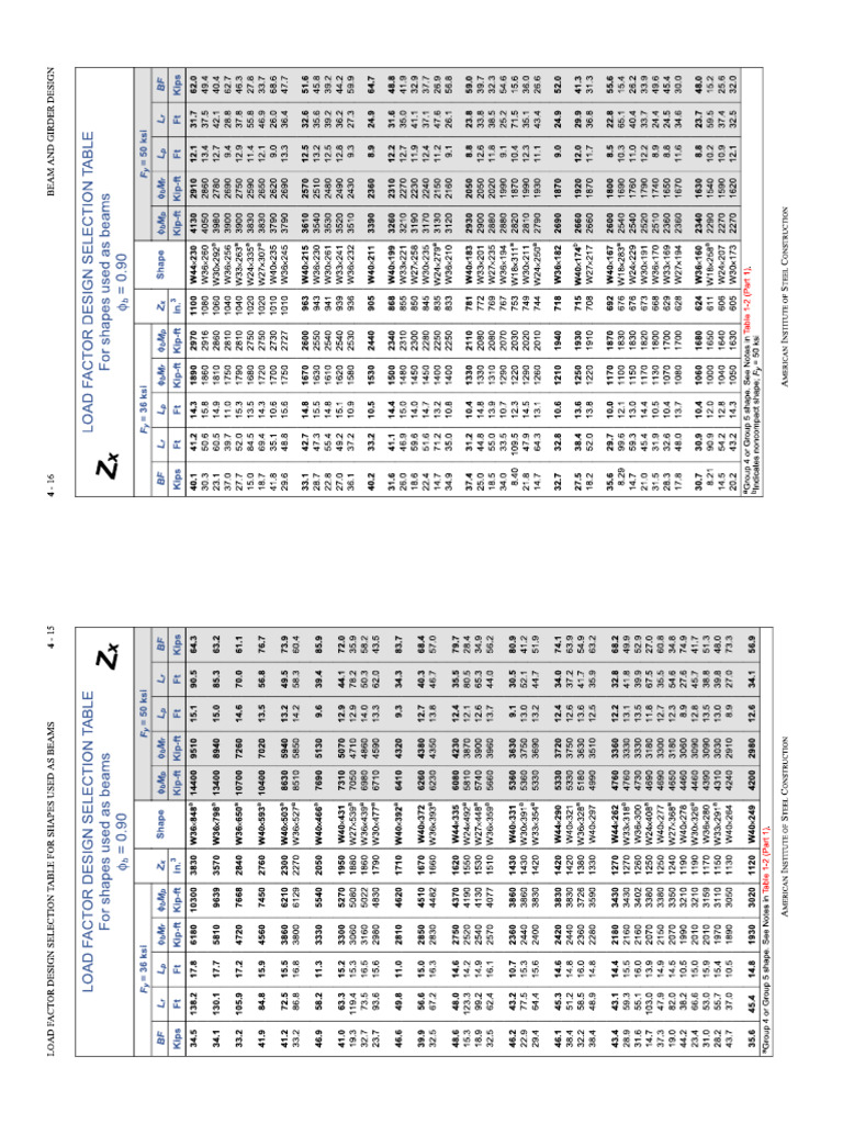Tabla de Vigas-Nva | PDF