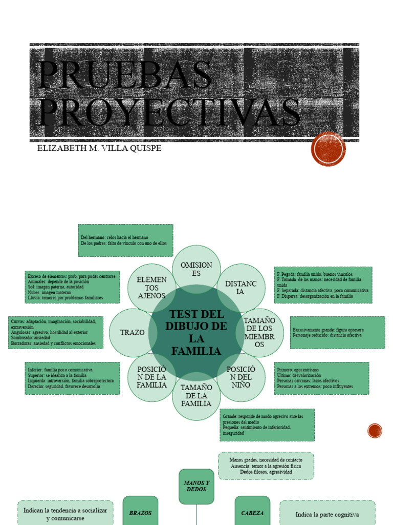 Pruebas Proyectivas | PDF | Agresión | Conceptos psicologicos