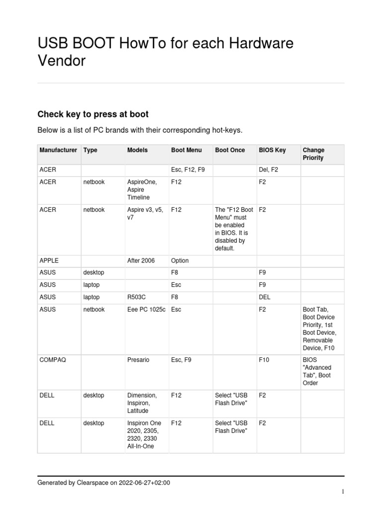 Hotkeys for Boot Menu | PDF | Booting | Bios