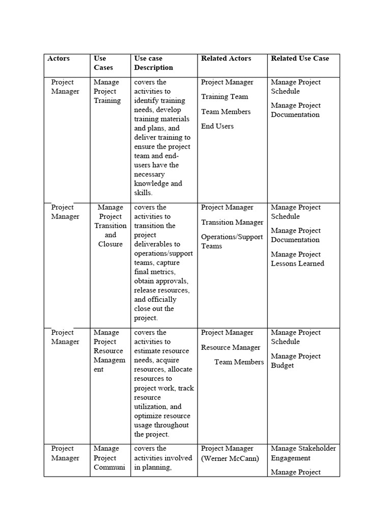 Actors Pdf Customer Discounts And Allowances