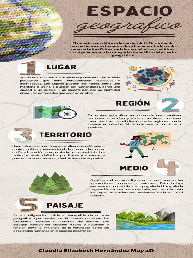 Análisis del Espacio Geográfico | PDF | Geografía | Paisaje
