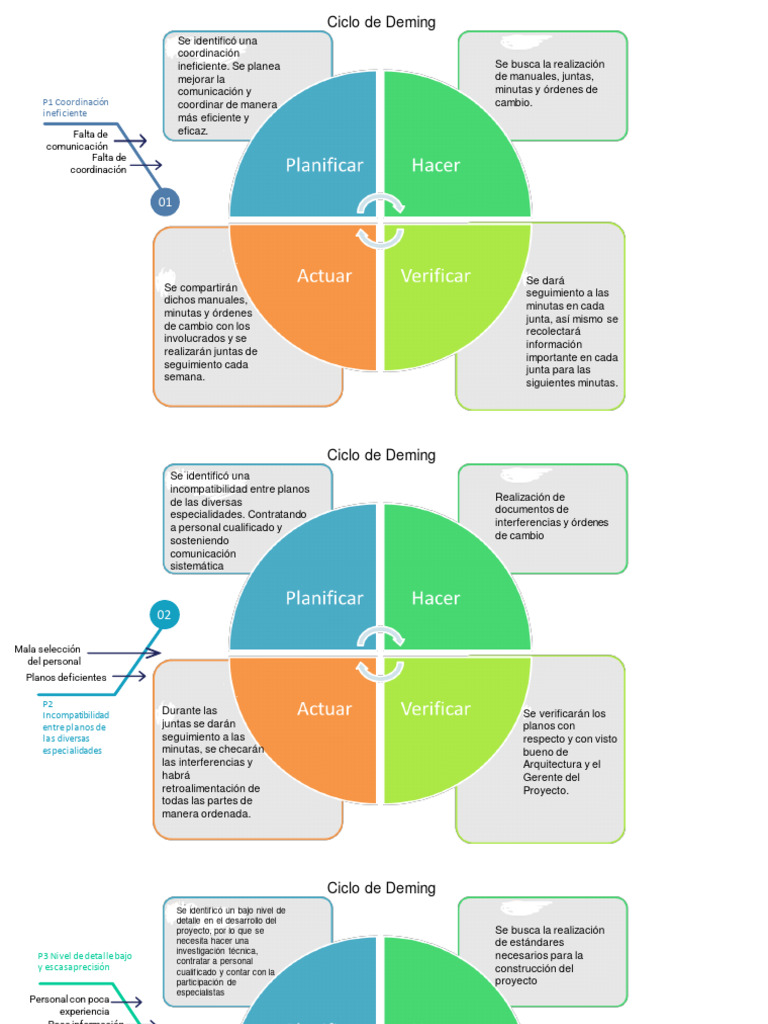 Calvillo Cebrián Angélica M. _Ciclo de Deming | PDF | Evaluación