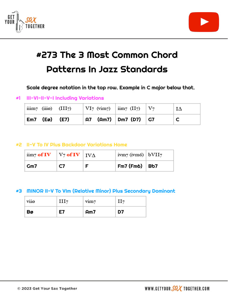 10bab54-1f08-1428-35e1-2c1b46a74daa 273 The 3 Most Common Chord ...