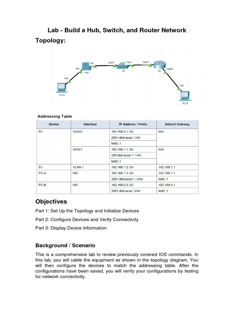 Lab - Build A Hub, Switch, and Router Network Topology:: Background / Scenario | PDF | Ip ...