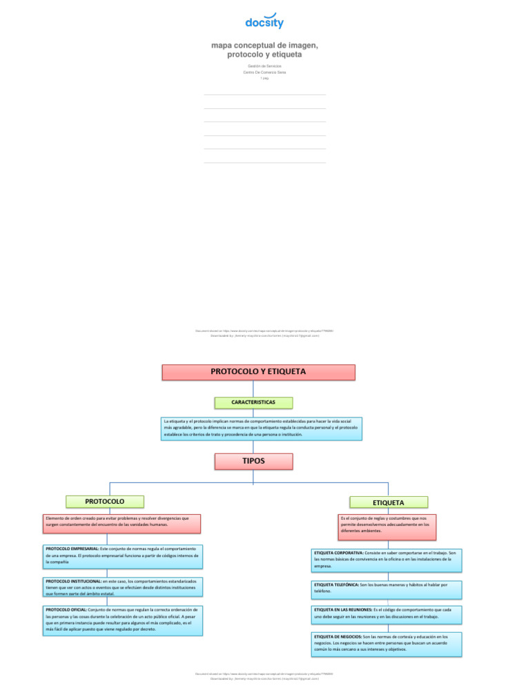 Mapa-Conceptual-De-Imagen - Protocolo-Y-Etiqueta | Descargar gratis PDF | Etiqueta | Institución